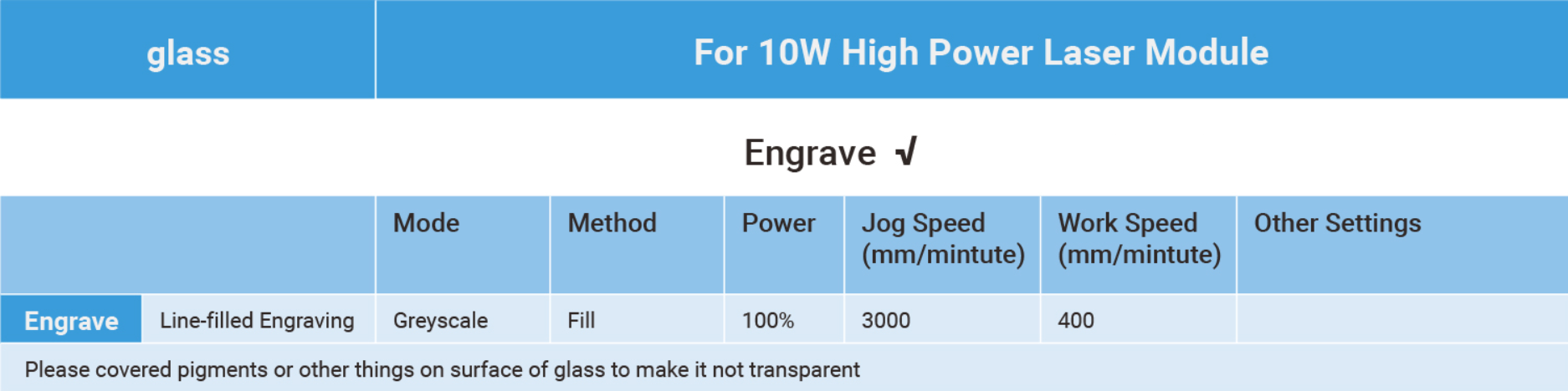 The Definitive Guide to Laser Engraving and Cutting with the 10W High Power Laser Module ...