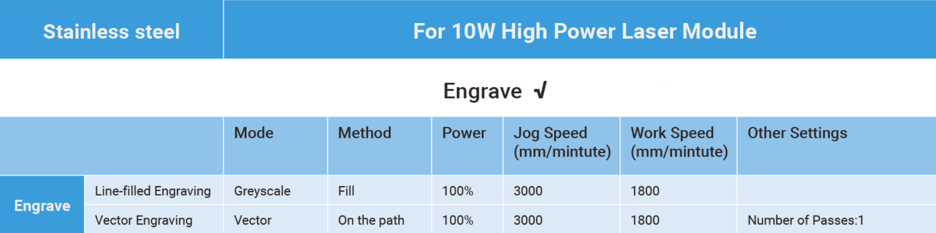 The Definitive Guide to Laser Engraving and Cutting with the 10W High Power Laser Module ...