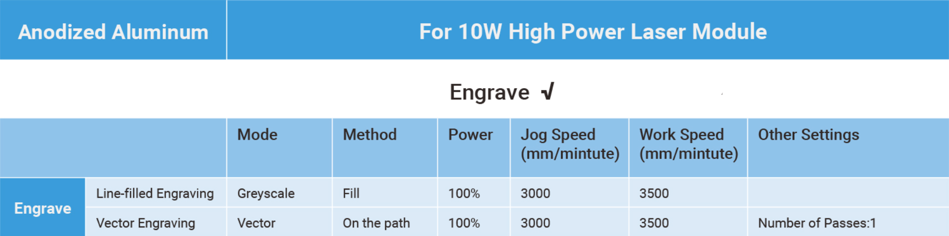 The Definitive Guide to Laser Engraving and Cutting with the 10W High Power Laser Module ...