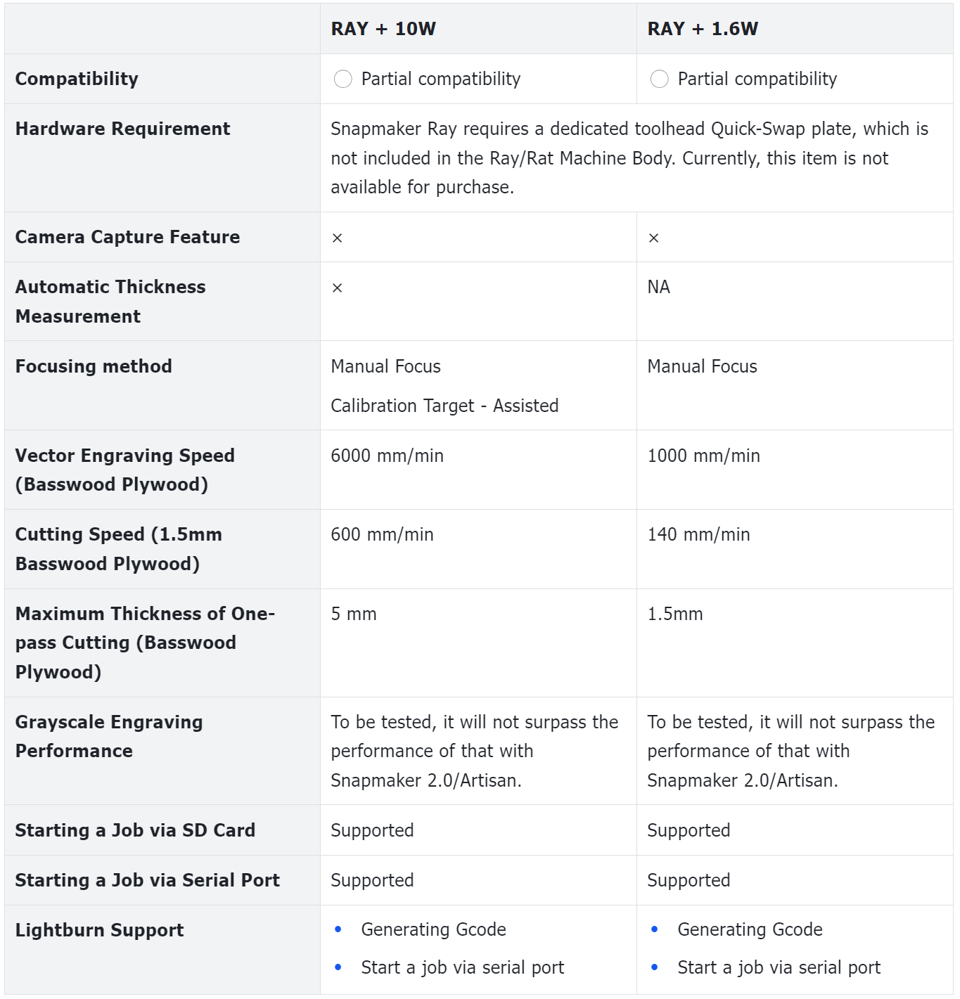 FAQ for Ray 20W/40W Laser Engraver and Cutter – Snapmaker