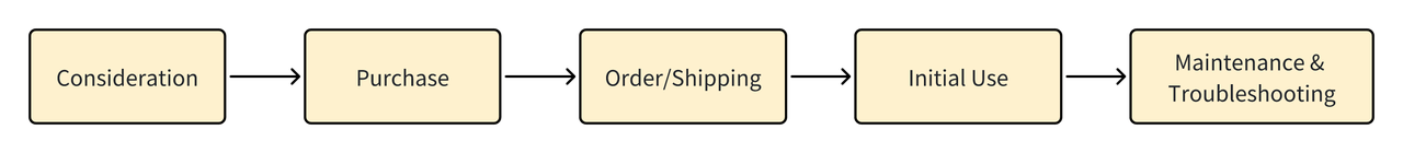FAQ for Snapmaker Ray – Snapmaker