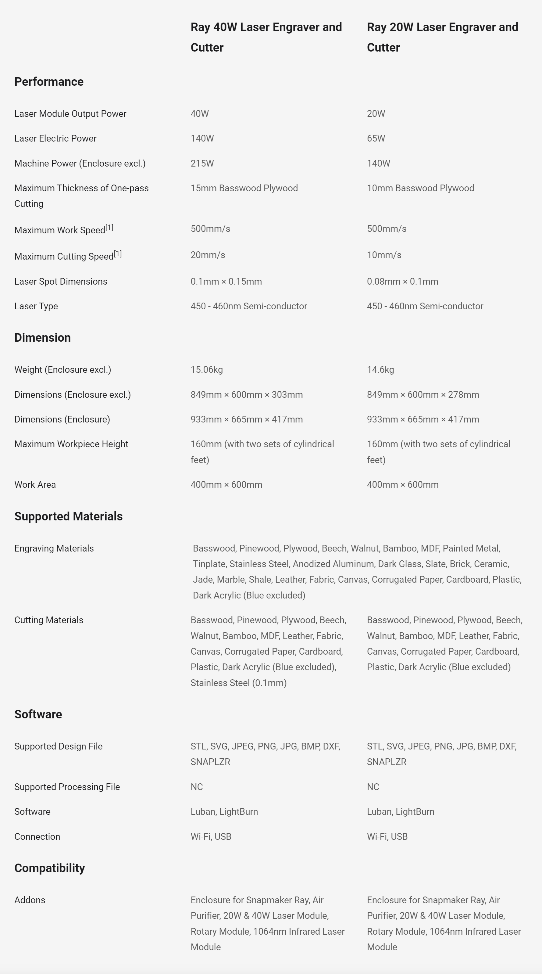 FAQ for Snapmaker Ray – Snapmaker