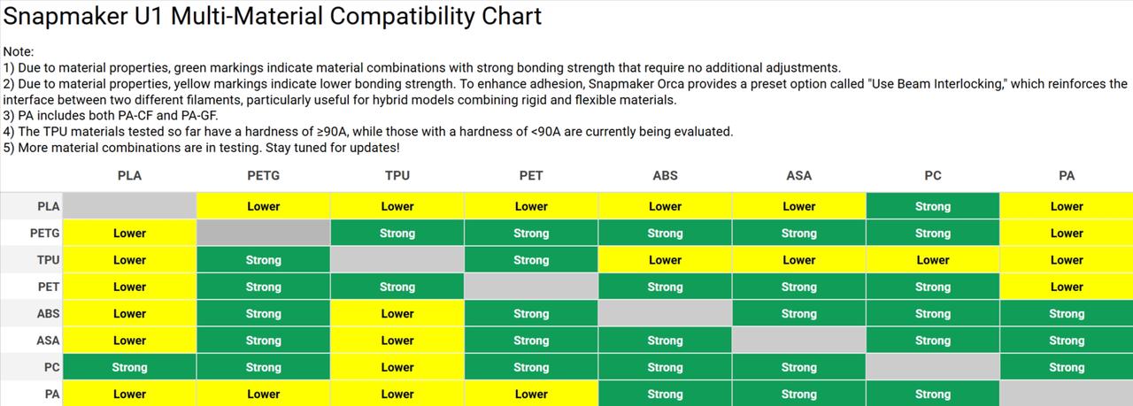 Snapmaker U1 | FAQ – Snapmaker